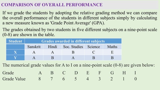 Grading System BEd notes first year.pptx | Standardized Testing ...