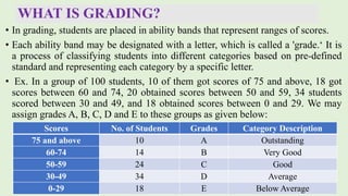 Grading System BEd notes first year.pptx