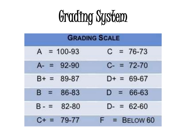 Grading system (education) | PPT