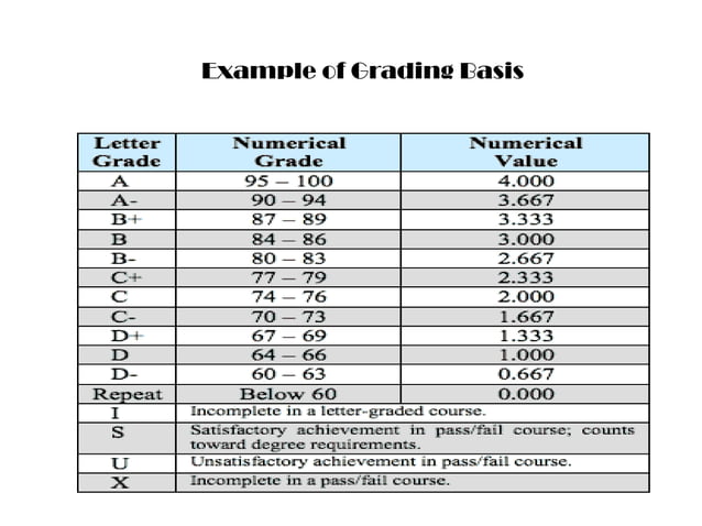 Grading system (education)