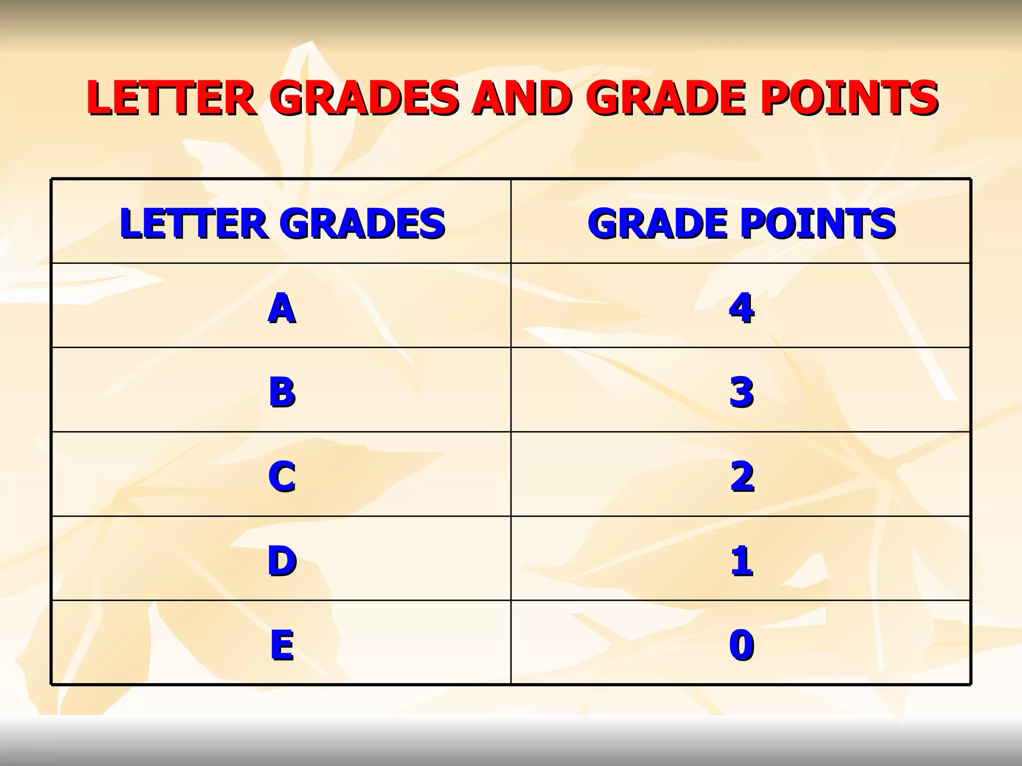 Grading system in higher education courses | PPT