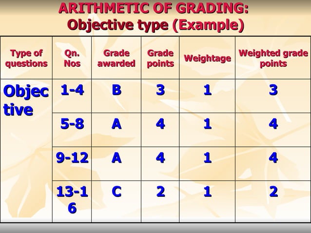 Grading system in higher education courses | PPT
