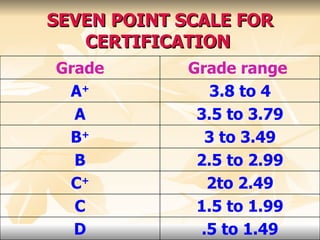 Grading system in higher education courses | PPT
