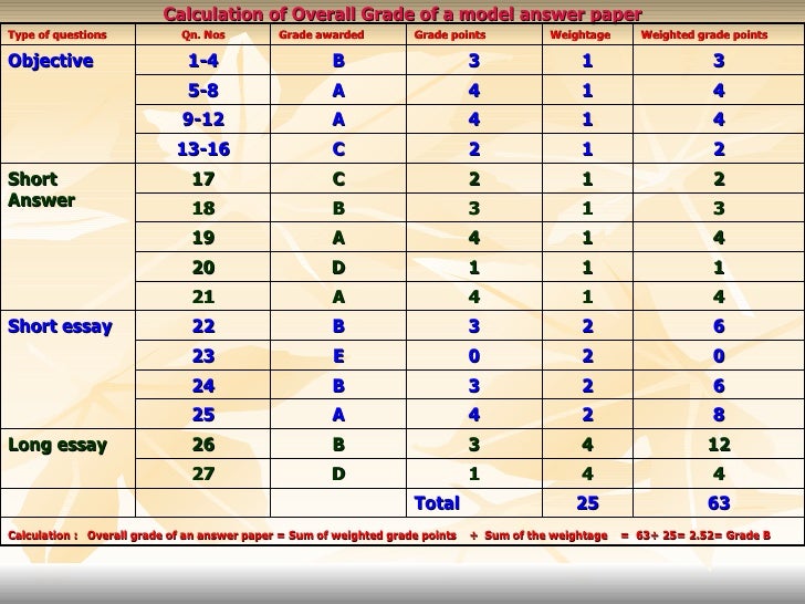 Grading system in higher education courses