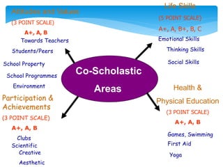Grading system in school education cbse roopendra | PPTX