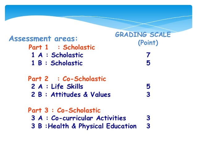 Grading system in school education cbse roopendra