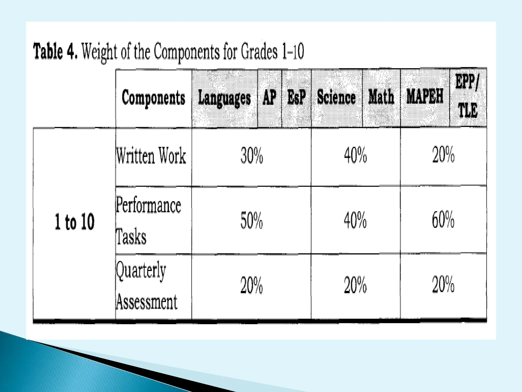 Grading System Ppt Pptx