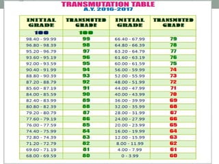 grading system for k to 12 curriculum.pptx