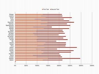 Grading system tip | PPTX | Educational Assessment | Education