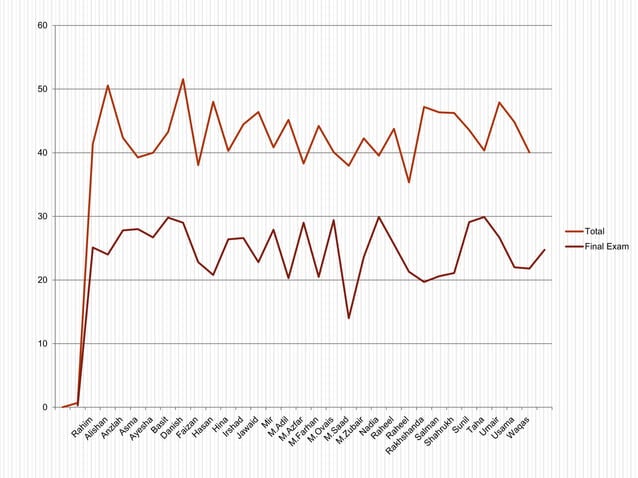 Grading system tip | PPT