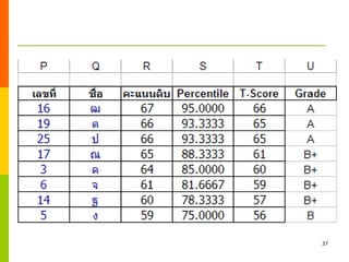 Grading system using t score by Excel | PPTX