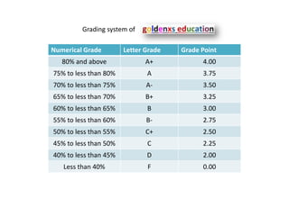 Grading sysytem of goldenxs education | PPTX