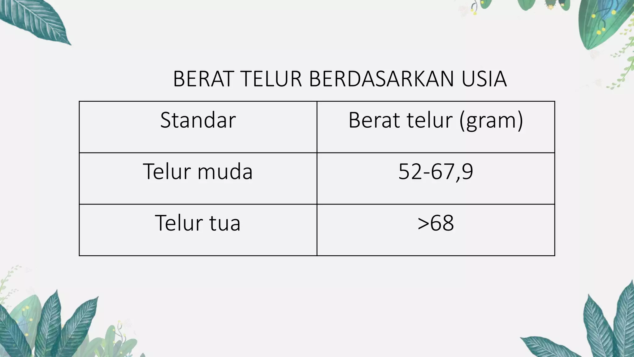 DIDAH JUBAIDAH Grading telur DI HATCHERY | PPT