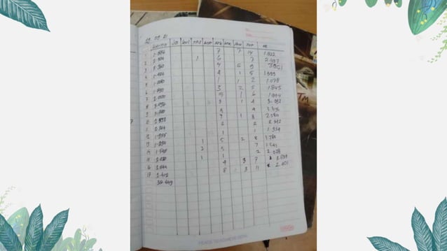 DIDAH JUBAIDAH Grading telur DI HATCHERY | PPT