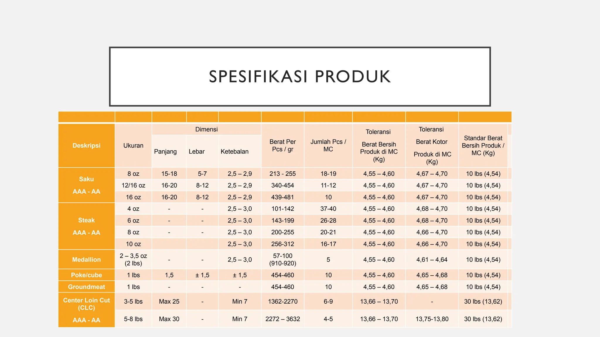 Fish Check quality (Color, tecture).pptx