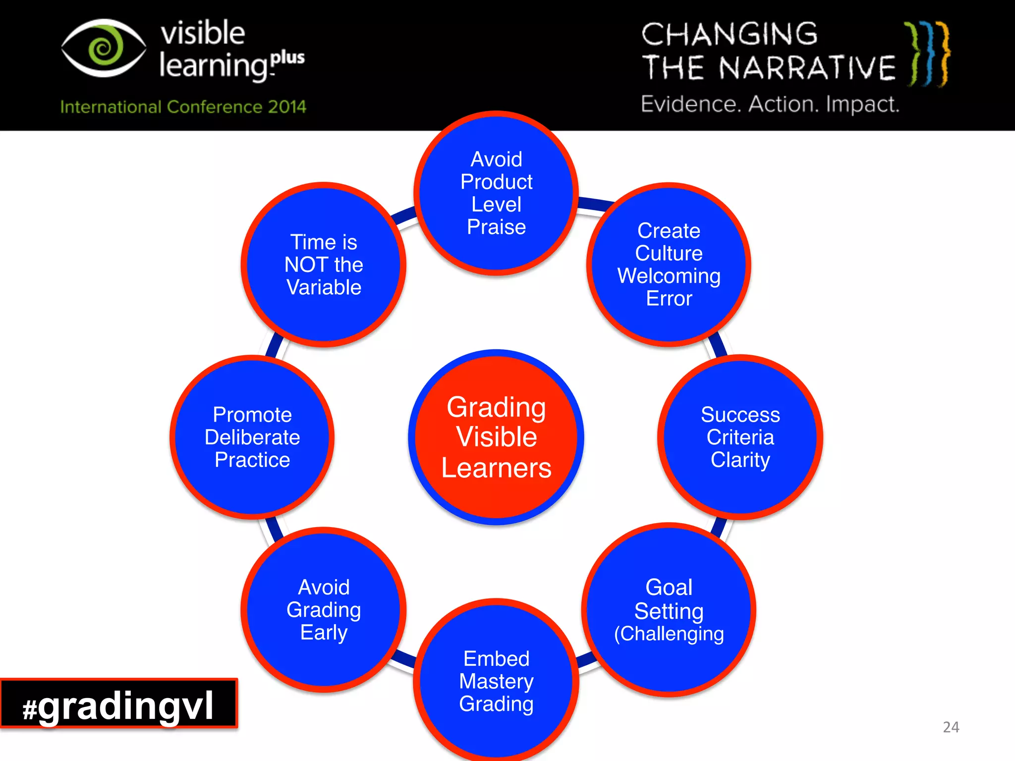 Grading visible learners nagel-slides visible learning institute san ...