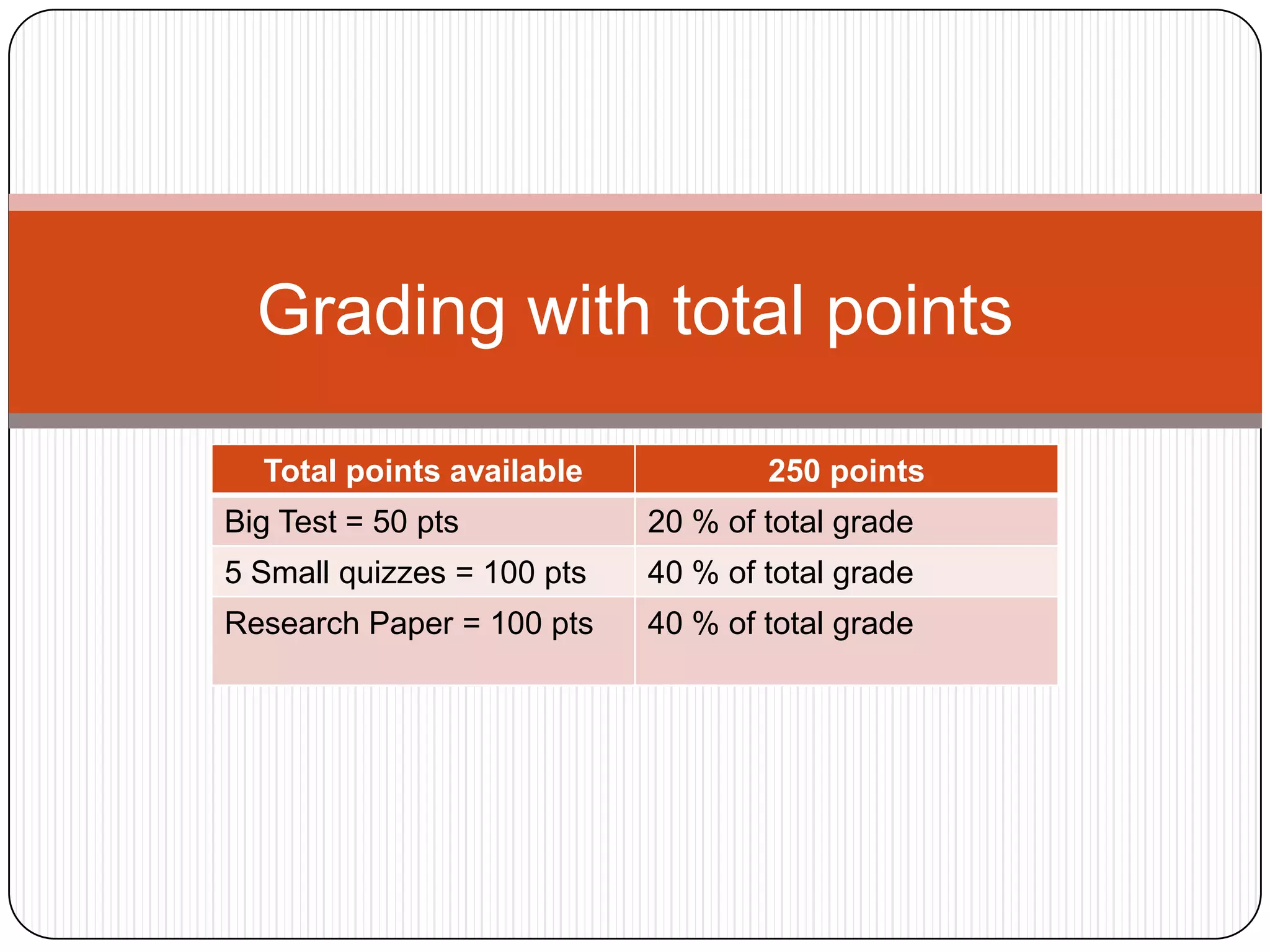 Grading with total points | PPTX