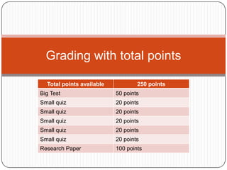 Grading with total points | PPTX