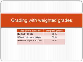 Grading with total points | PPTX