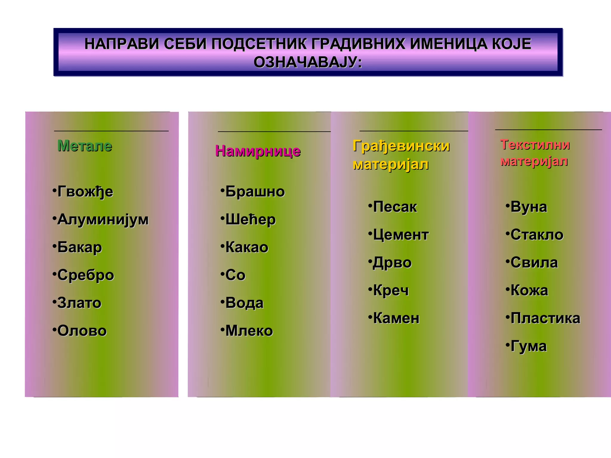 Gradivne imenice slavica radojicic | PPT