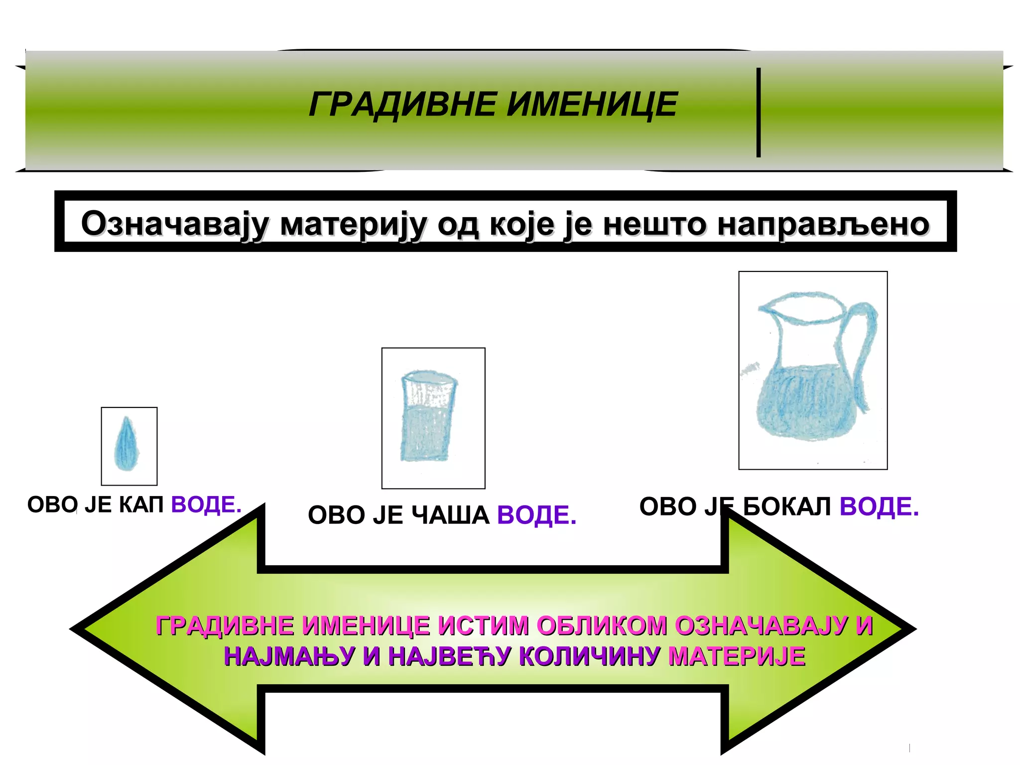 Gradivne imenice slavica radojicic | PPT