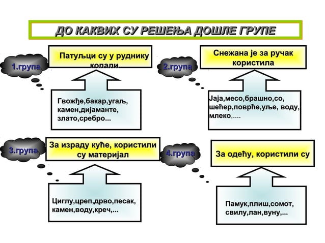 Gradivne imenice slavica radojicic | PPT