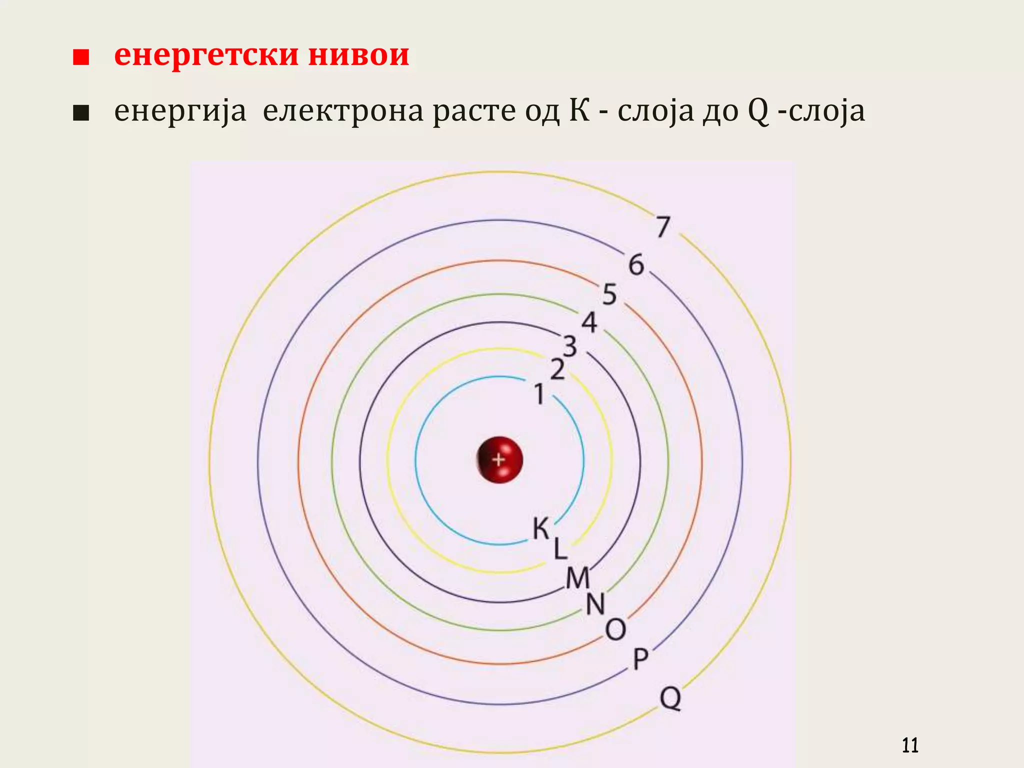 Gradja omotaca atoma elemenata | PPT