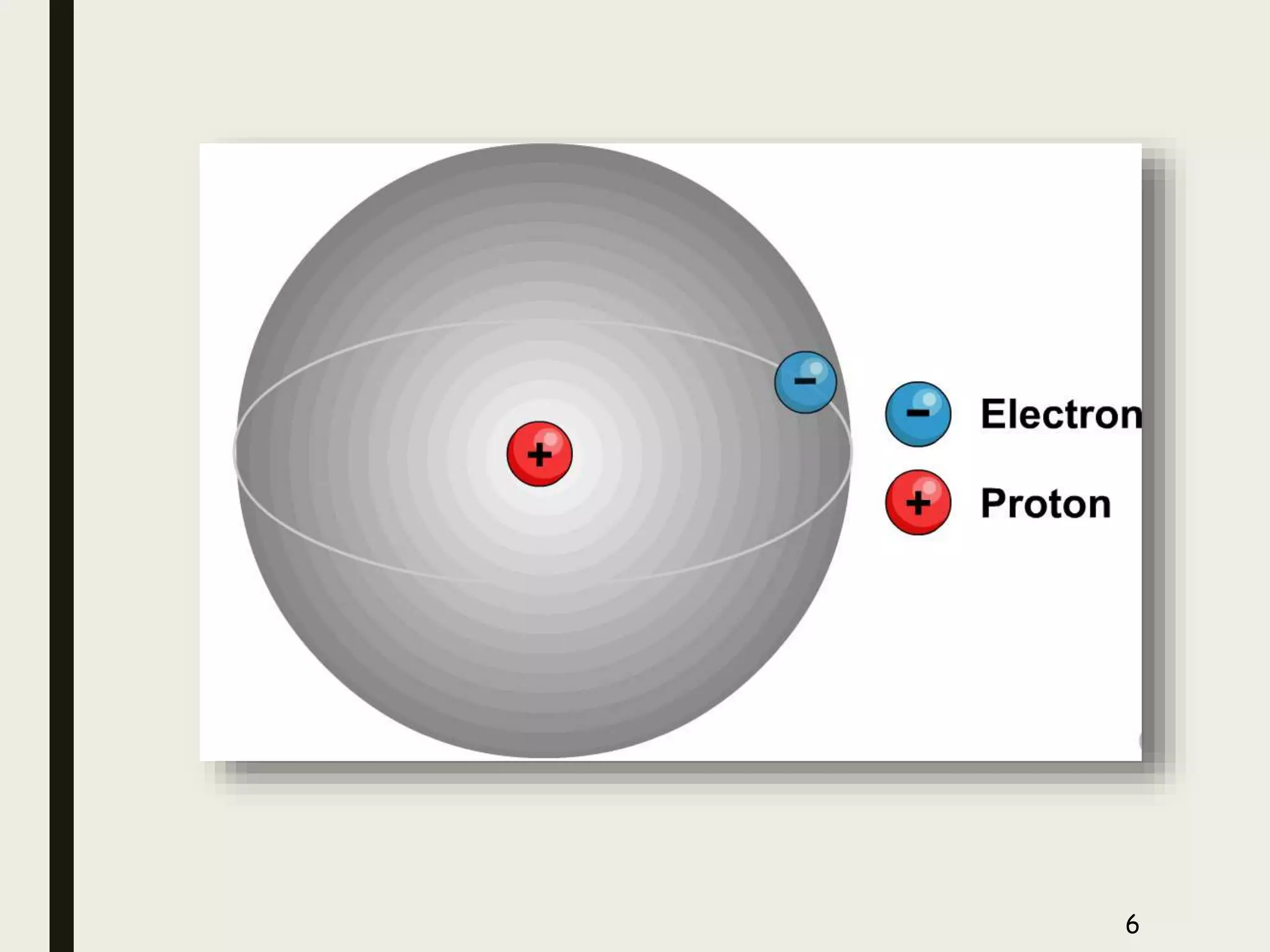 Gradja omotaca atoma elemenata | PPT