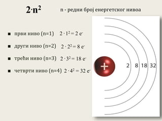 Gradja omotaca atoma elemenata | PPT