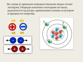 Gradja omotaca atoma elemenata | PPT