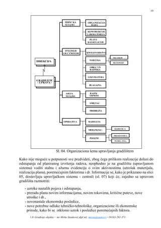 Gradjenje objekta | PDF