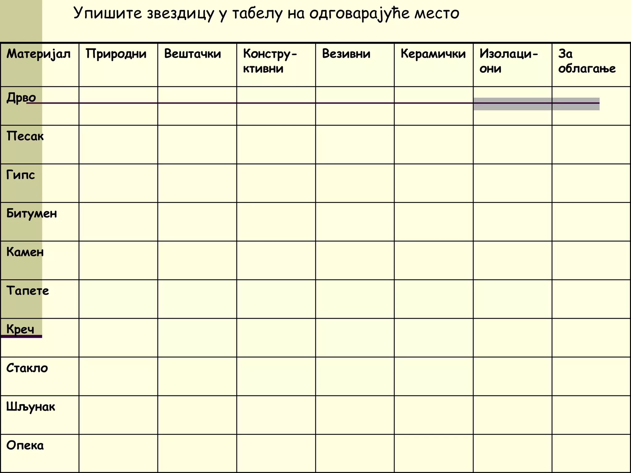Gradjevinski materijali | PPSX