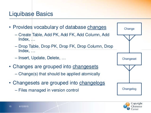 Database Migrations with Gradle and Liquibase Database Migrations with Gradle and Liquibase