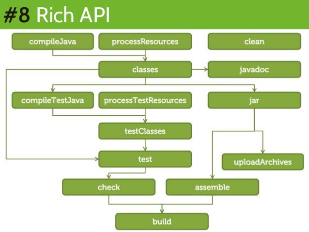Gradle - the Enterprise Automation Tool