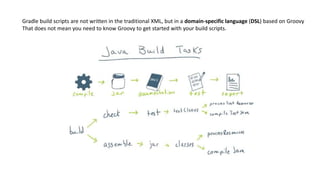 Gradle basics | PPT