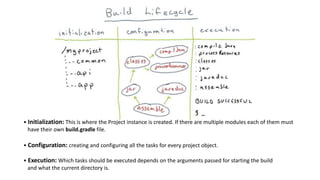 Gradle basics | PPT