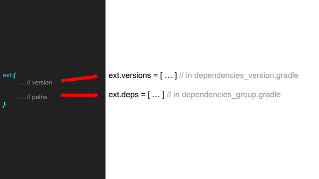 Gradle dependency management when multi module | PPT