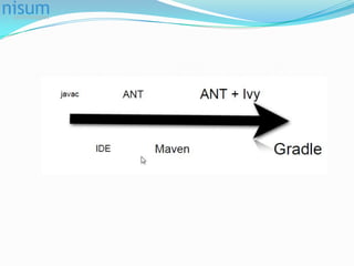 Gradle introduction | PPT