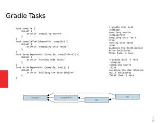 Gradle - Build System | PPT