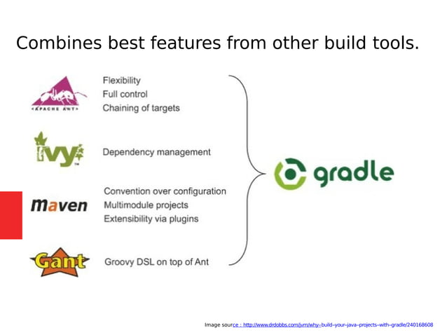 Gradle - Build System | PPT