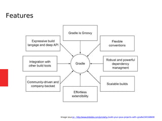 Gradle - Build System | PPT