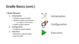 Hands on Gradle | PPT