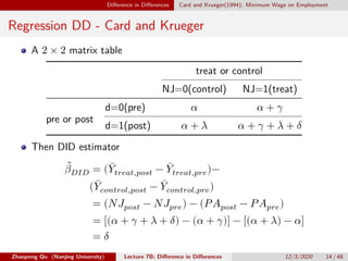Lecture 7B: Difference in Differences Applied Micro-Econometrics,Fall ...