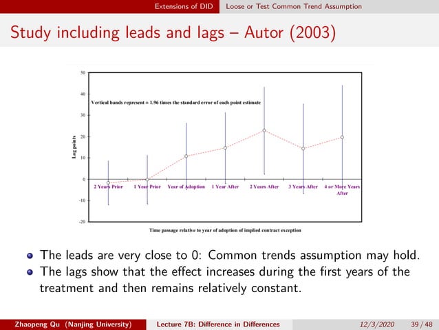 Lecture 7B: Difference in Differences Applied Micro-Econometrics,Fall 2020 | PPT