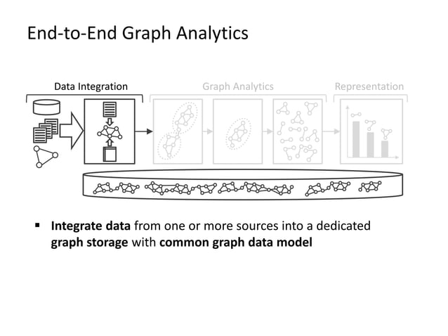 Martin Junghans Gradoop Scalable Graph Analytics With Apache Flink