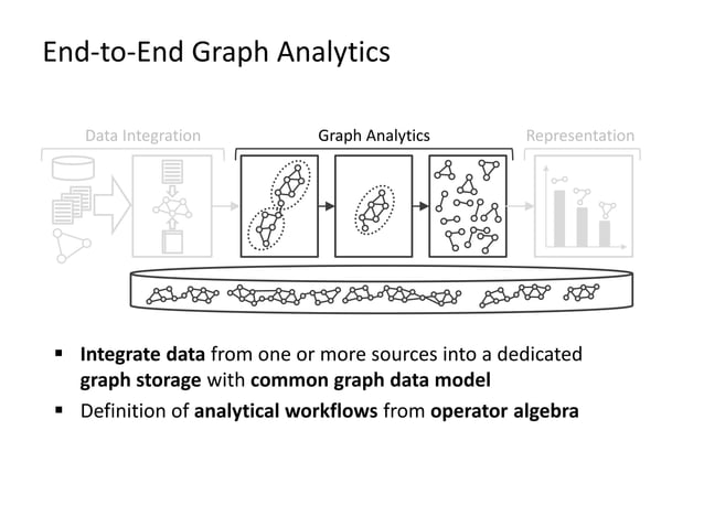 Martin Junghans Gradoop Scalable Graph Analytics With Apache Flink 8488