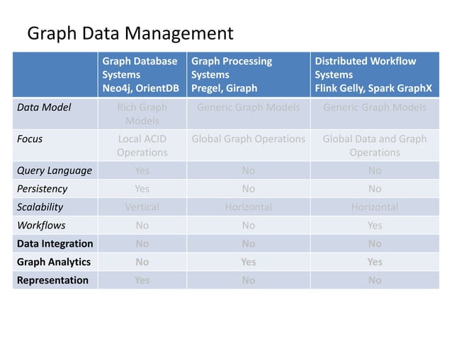 Martin Junghans – Gradoop: Scalable Graph Analytics with Apache Flink