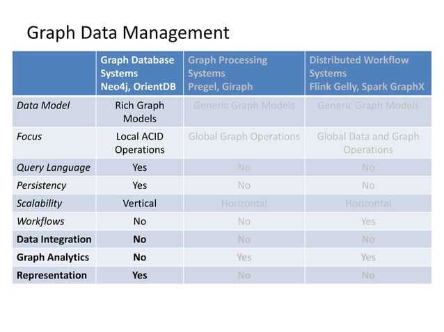 Martin Junghans – Gradoop: Scalable Graph Analytics with Apache Flink