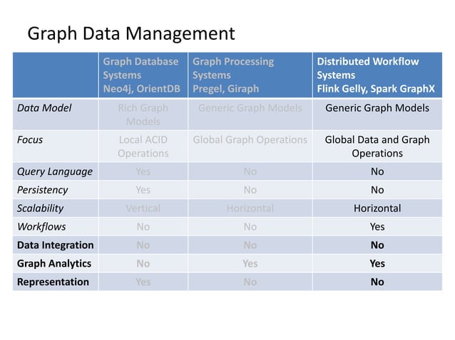 Martin Junghans Gradoop Scalable Graph Analytics With Apache Flink 5533