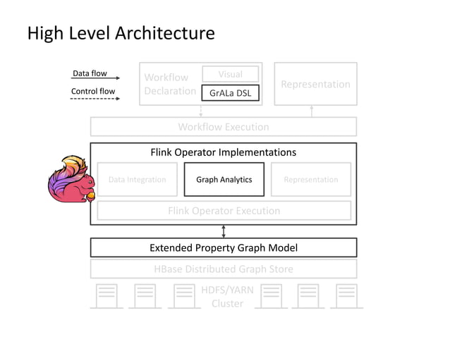 Martin Junghans – Gradoop: Scalable Graph Analytics with Apache Flink